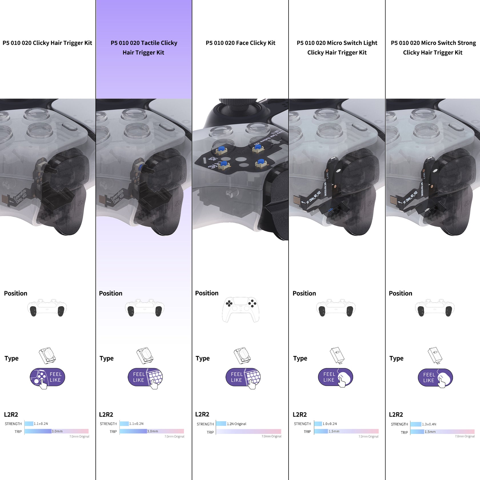 eXtremeRate Tactile Version Clicky Hair Trigger Kit for PS5 Controller ...